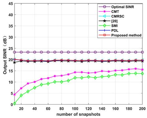 Advances In Array Signal Processing With Errors Models Algorithms