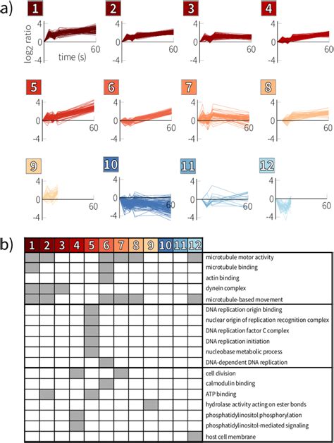 A Gaussian Mixture Model Based Clustering Of P Berghei Download