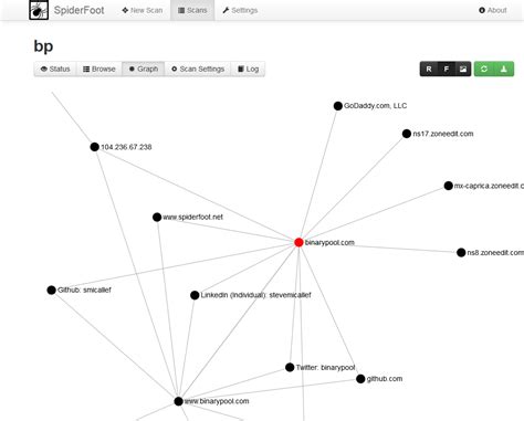 2019 osint guide