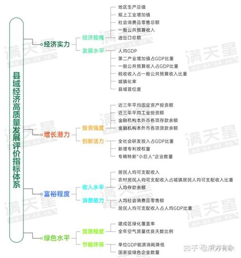 中国县域经济百强研究（2023）发布 知乎