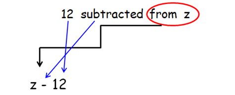 write variable expressions