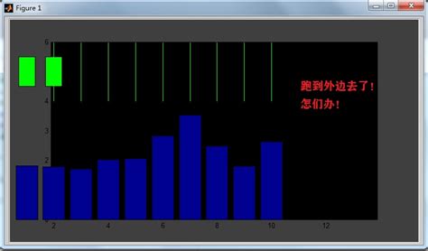 Matlab中patch命令matlab 放大平移图形是超出边界问题的处理 Csdn博客