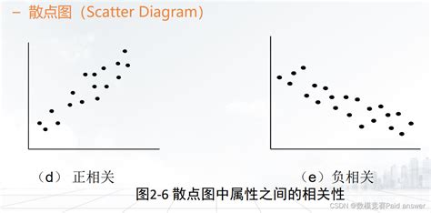 使用python编程数学建模 数据模块理论数据相似性常用基础指标课程3binary Nominal Or Ordinal Csdn博客