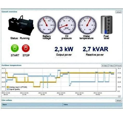 Cloud Scada System For Gsm Rtu At 1500000 Inr In Raigad Automation