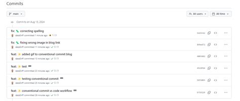 Turbo Charging Your Conventional Git Commit Workflow In Vs Code Datagriff Blog