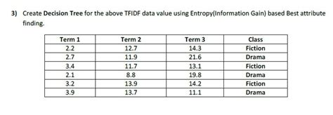 3 Create Decision Tree For The Above Tfidf Data