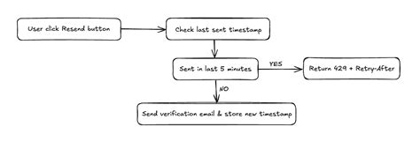 Mastering Postgresql Array Types When Why And How To Use Them By Azlan Jamal Medium