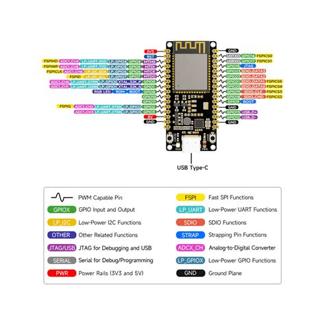 Waveshare Esp32 C6 Microcontroller Wifi 6 Development Board Pre Solde 1095