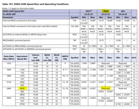 How To Use Standard Timing Parameters For Custom Part