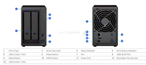 Dva1622 Vs Dva3221 Vs Regular Nas Nas Compares Dva1622 Vs Dva3221 Vs Regular Nas Nas Compares