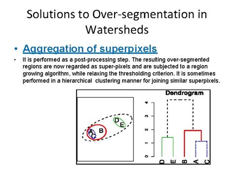 Digital Image Processing Image Segmentation Ii Regionbased Segmentation