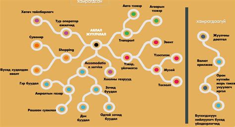 СУДАЛГАА 2021 онд Монголын аялал жуулчлалын салбар 6 6 9 2 их наяд төгрөгийн ШУУД БУС АЛДАГДАЛ