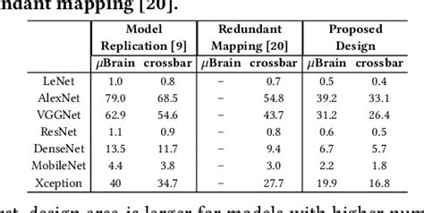Table 2 From A Design Methodology For Fault Tolerant Computing Using Astrocyte Neural Networks