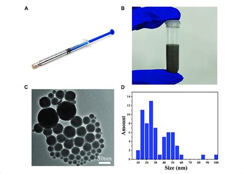 A Gainsn Liquid Alloy Encapsulated In Needle Tubing B As Prepared