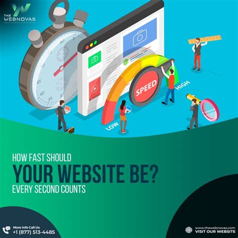 Websitespeed Seo Userexperience Digitalgrowth Pagespeed… The Web