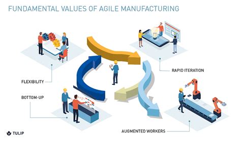 Agile Manufacturing Revolution Mobile Robots Transforming Workflows