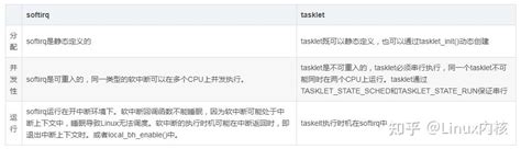 linux下中断机制之tasklet执行过程（详细）总结 知乎