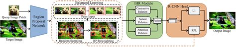 Mirrors Bhrl [cvpr 2022] Balanced And Hierarchical Relation Learning For One Shot Object