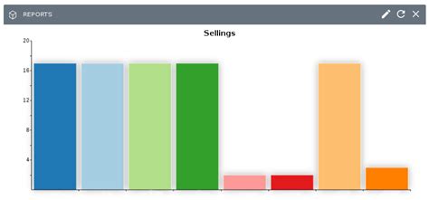 Suitecrm Manual Advanced Modules Advanced Open Reports Btactic Open Sourceandcloud Solutions