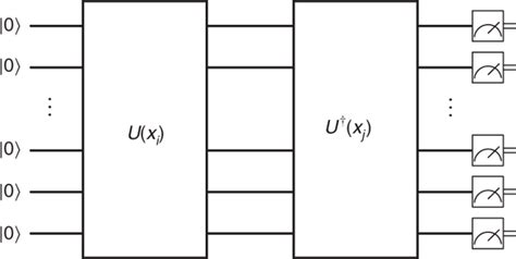 Anomaly Detection With Quantum Machine Learning Identifying Cybersecurity Issues In Datasets