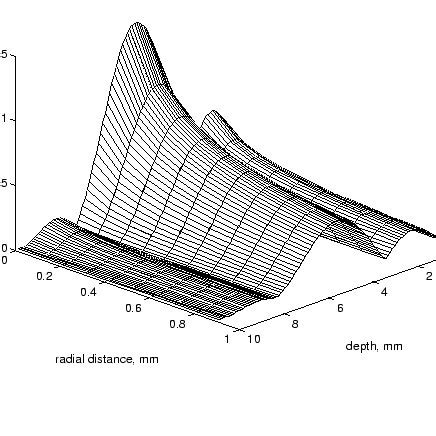 A Graphical Representation Of The Modeled Acoustic Field With An Download Scientific Diagram