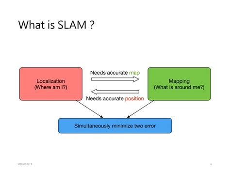 3d Slam Introcutionand Current Status Pdf 3 D Graphics Computer
