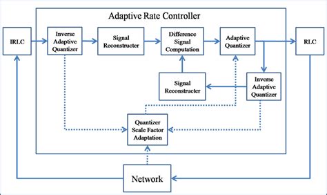 Block Schematic Of Arc Download Scientific Diagram