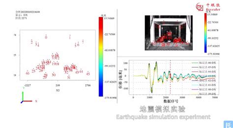 Application Of High Speed Cameras Dic Strain Measurement Systems And Piv Flow Field