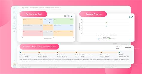Employee Performance Dashboard Examples That Wow You