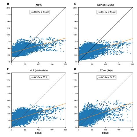 Diagram Of Blocked Cross Validation Region For Training Validation Download Scientific