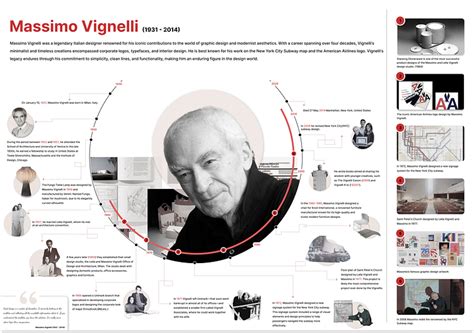 Timeline Of Massimo Vignelli Designer By Debin Jose On Dribbble