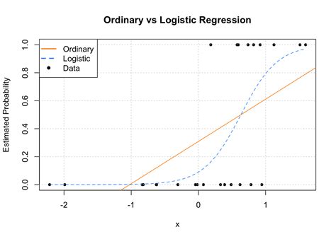 chapter 17 logistic regression applied statistics with r
