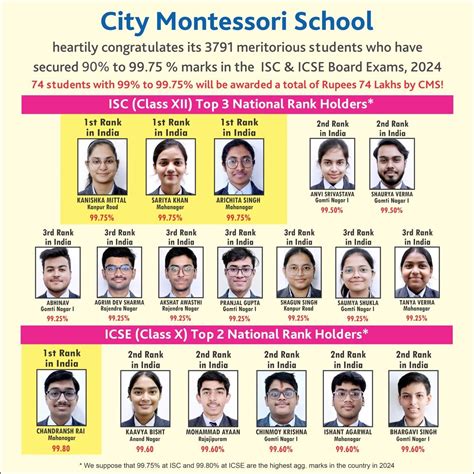 Abdul Samad Siddiqui On Linkedin 👏 🙌