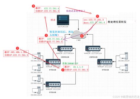 【网络】数据链路层（以太网帧格式、mtu、arp）、nat、内网穿透数据链路层的帧是mac帧吗 Csdn博客