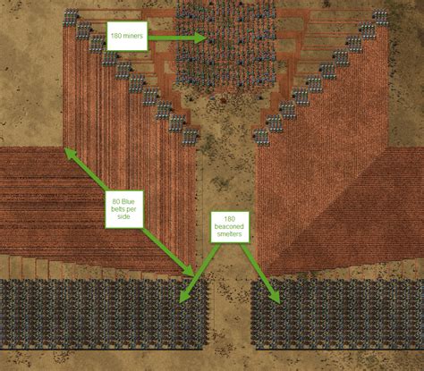The Insanity Of Mining Productivity 1000 R Factorio
