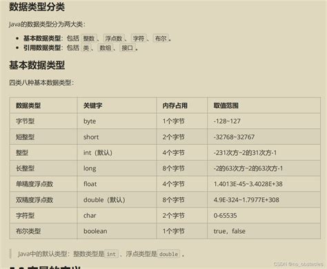 Java基础:数据类型、运算符与类型转换详解 Csdn博客 Java基础:数据类型、运算符与类型转换详解 Csdn博客