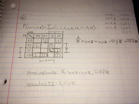 Finding Prime Implicants And Essential Prime Implicants For Boolean Functions Mathematics
