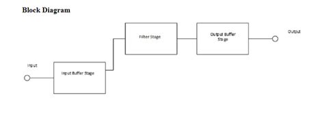 [solved] draw schematic for this block diagram block diagram output