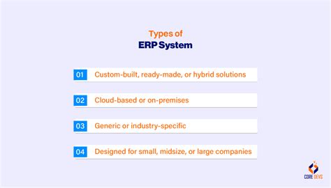 ERP Development A Comprehensive Guide For Businesses In 2023 Core Devs Ltd