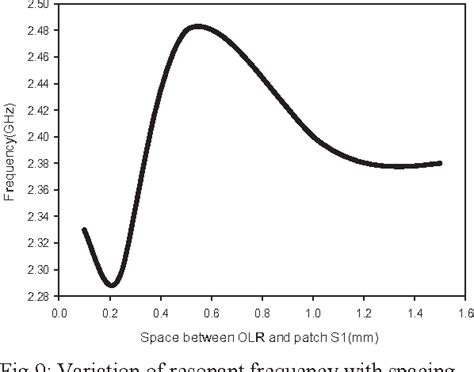 Figure 9 From Design Of A Open Loop Resonator Based Filter Antenna For Wifi Applications