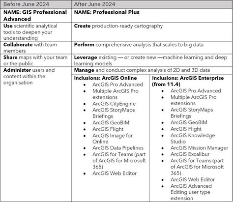 arcgis user type finder and comparison tool my