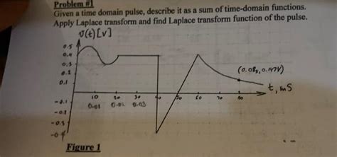 solved problem 1 given a time domain pulse describe it as a