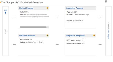 C In Aws Cloud And Aws Lambda Use Cases