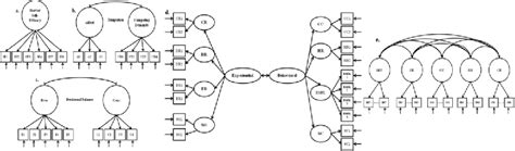 Figure 1 From Transtheoretical Model Constructs For Physical Activity Behavior Are Invariant