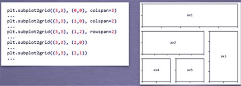 学习笔记PYTHON数据分析与展示 北理工 嵩天 九命猫幺 博客园