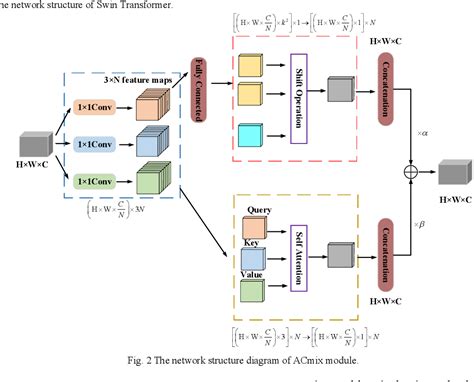 figure 2 from steel surface defect detection based on improved yolov7 semantic scholar