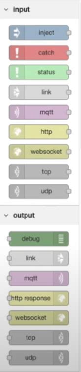 missing input and output nodes in node red seeking help general