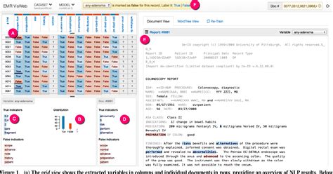 Figure 1 From An Interactive Tool For Natural Language Processing On