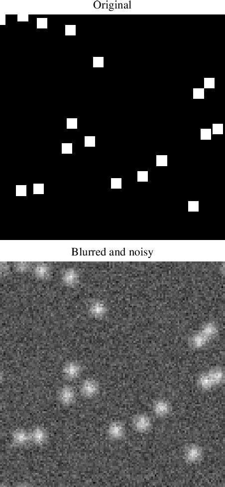 Figure 1 From An Iterative Algorithm For Linear Inverse Problems With