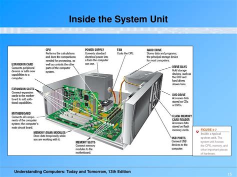 Ppt Chapter 2 The System Unit Processing And Memory Powerpoint